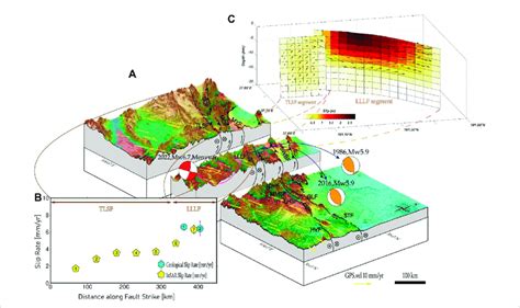 A Deformation Partitioning Model In The Middle Western Section Of The