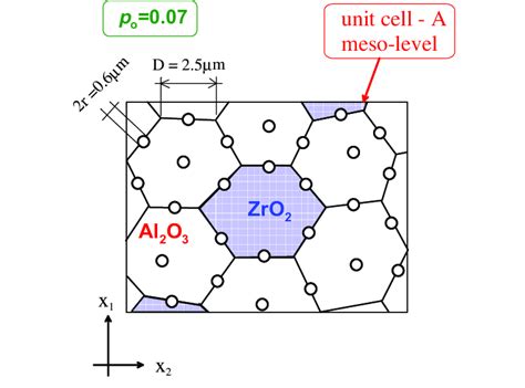 The Internal Structure Of The Analysed Cmc Download Scientific Diagram