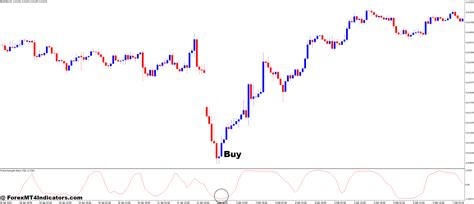 Trend Strength Index Mt4 Indicator