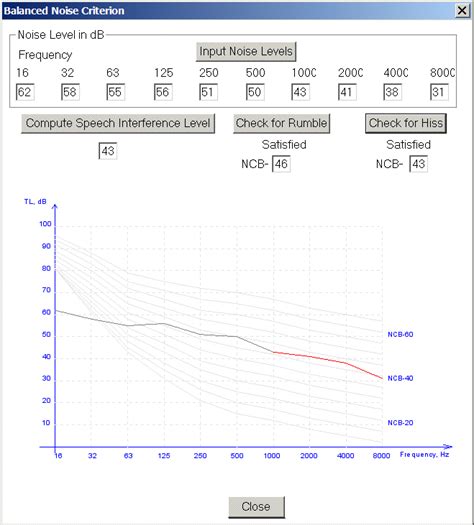 Noise Modeling Software Dblx Consulting