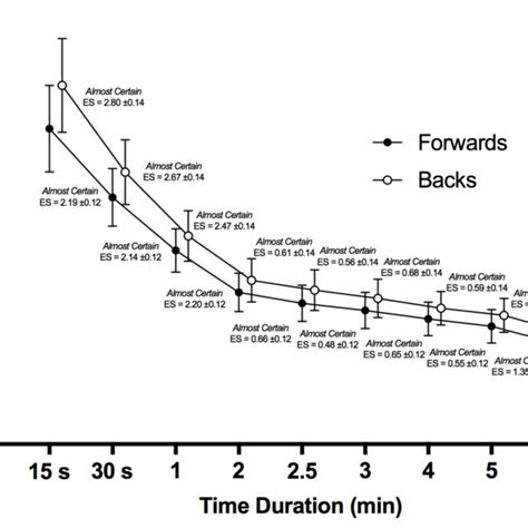 Session Rating Of Perceived Exertion Srpe Scale Download Table