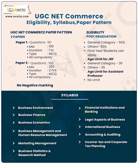 ugc net commerce syllabus paper pattern eligibility avatto
