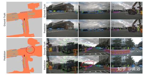 M2bev：采用统一bev表征的多摄像头联合3d检测分割 知乎