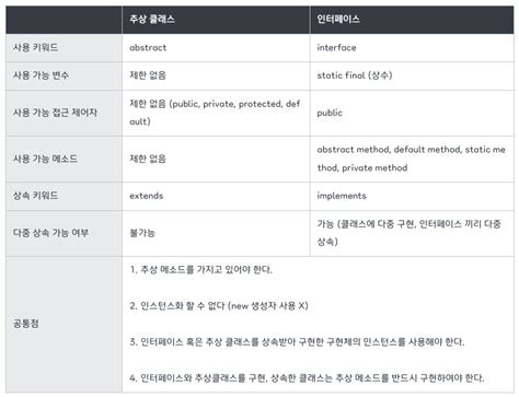 Java 객체 지향 프로그래밍 Oop의 모든 것