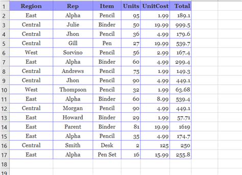 Excel Shortcut Keys To Learn For Beginners