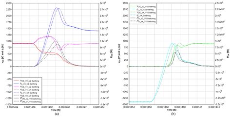 Energies Free Full Text Commutation Behavior And Stray Inductance
