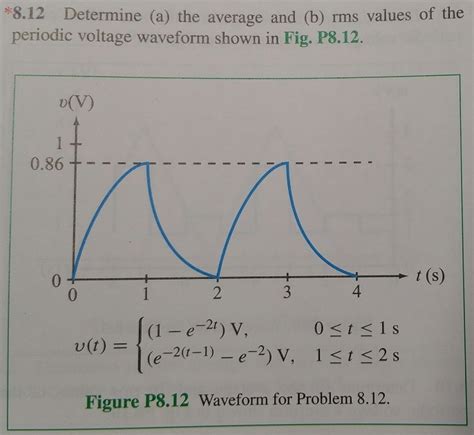 Solved 8 12 Determine A The Average And B Rms Values Of