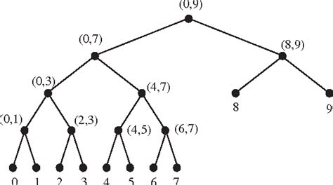 Figure 2 From Technical Section Interactive Out Of Core Isosurface Visualisation In Time