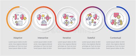 Cognitive Computing Layout With Simple Linear Icon Concept Stock Vector Illustration Of Sign