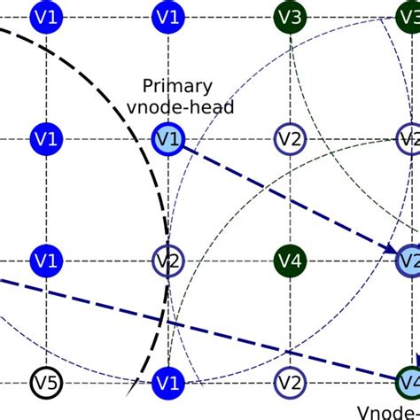 Example Of Vnode Clustering For A Processor Containing 24 Heterogeneous