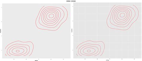 Geom Contour