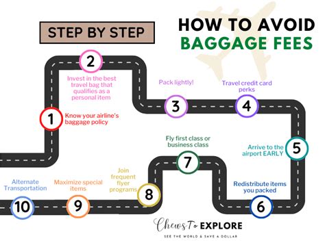 10 Easy Ways To Avoid Airline Baggage Fees