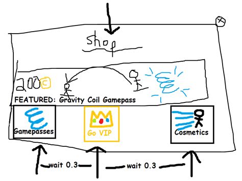 The Ultimate Ui Design Guide Community Tutorials Developer Forum Roblox