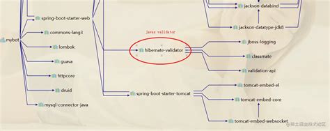 springboot学习之八 参数校验validator 与f 博客园