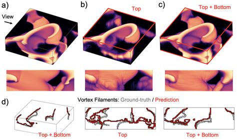 Predictions Of Three Dimensional Scroll Wave Dynamics Laminar Download Scientific Diagram