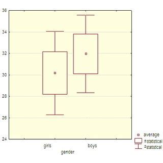 Gender And Inhibition Among The Examined Babes Download Scientific Diagram