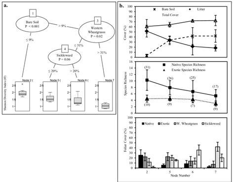 Conditional Inference Tree With H As The Response Variable And Cover