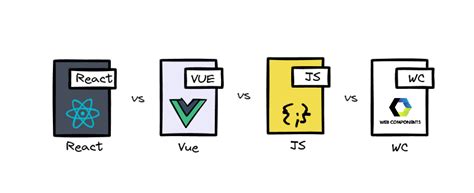 Whats The Best Frontend Framework To Choose In 2024 — Tldr Only