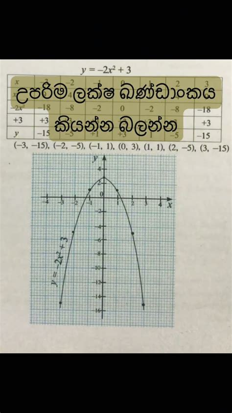 What Is The Maximum Point Coordinatemath School Youtube