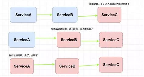 你了解的springcloud核心组件有哪些？他们各有什么作用？springcloud核心组件有哪些分别有什么作用 Csdn博客