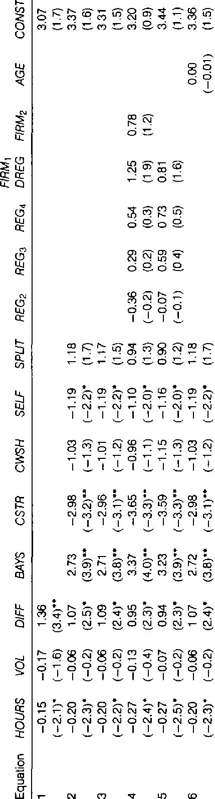 Probit Equations Dependent Variable Download Table