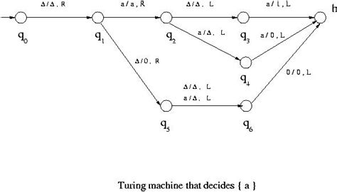 Computability Turing Machine And Language Decidability Computer