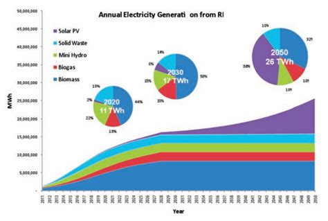 Khor Reports Talking Series Malaysia Renewable Energy — Khor Reports