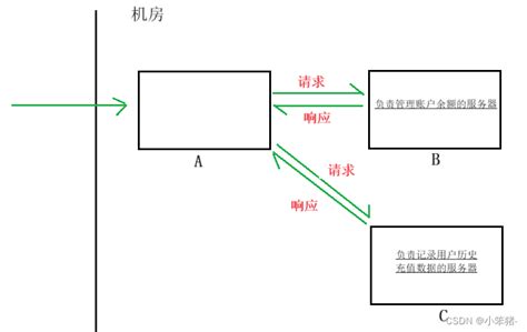 深入理解阻塞队列、生产者消费者模型及其在java中的应用 Csdn博客