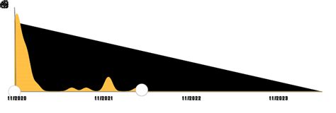 CVE 2020 15266 Exploits Severity Feedly