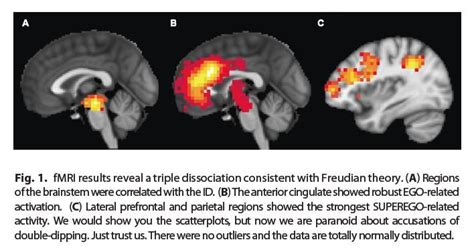 A Triple Dissociation Of Neural Systems Supporting Id Ego And