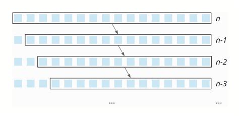 Quicksort Algorithm Source Code Time Complexity