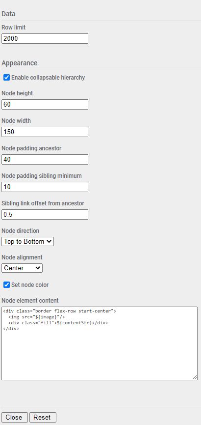 Organization Chart Mod For Spotfire® Spotfire Spotfire Community