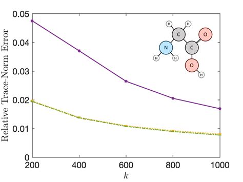 Displays The Results The Out Of Sample Prediction Errors Are Measured Download Scientific