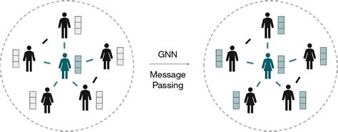 Figure 1 From Node Level Differentially Private Graph Neural Networks Semantic Scholar