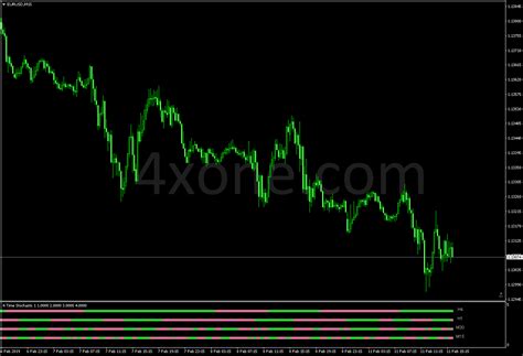 4 Time Frame Stochastic 4xone