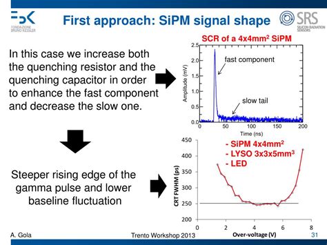 Ppt Optimization Of Timing Performance Of Large Area Fbk Sipms In The Scintillation Light