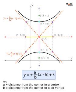Asymptotes Of Hyperbola Equations Formulas Examples And Diagrams