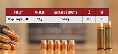 Tested Hodgdon Titegroup Ultimate Reloader