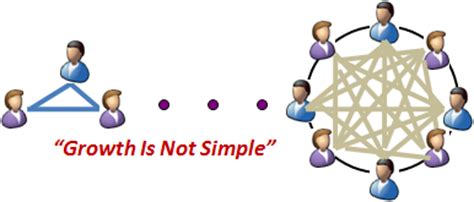 Integration Management