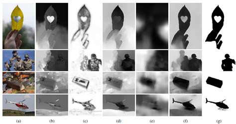 Review — Dmenet Deep Defocus Map Estimation Using Domain Adaptation