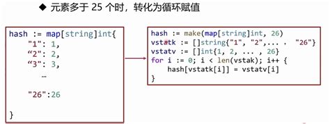 Go语言map模型gompm Csdn博客 Go语言map模型gompm Csdn博客