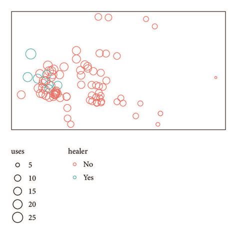 A Nonmetric Multidimensional Scaling Of Points Informants Which Are