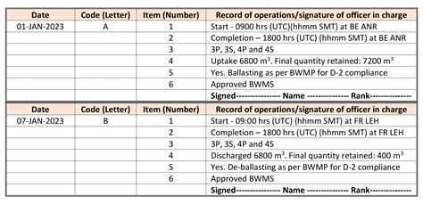 Ballast Journal At Stacy Fye Blog