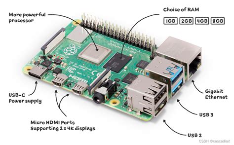 树莓派学习笔记——（1）新手使用和ssh远程登陆树莓派 Ssh Csdn博客