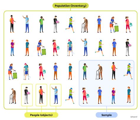Sampling Methods Secondaire Alloprof