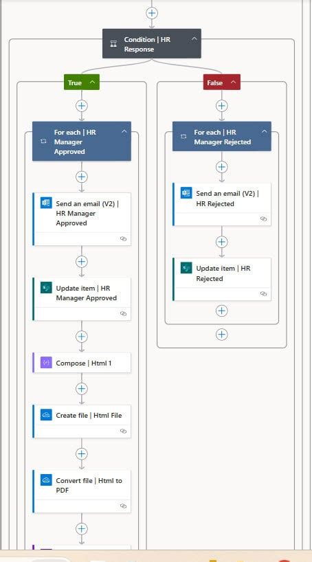Create A Pdf From Sharepoint List Items Using Power Automate
