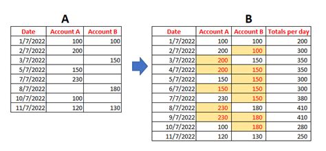 Solved Calculating Dimension For Missing Dates Microsoft Fabric