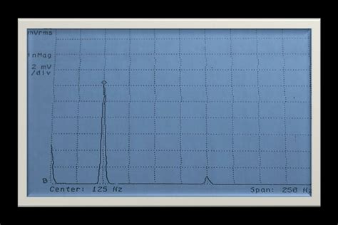 15 Spectral Analysis Of The Stator Current At The Rated Speed Download Scientific Diagram