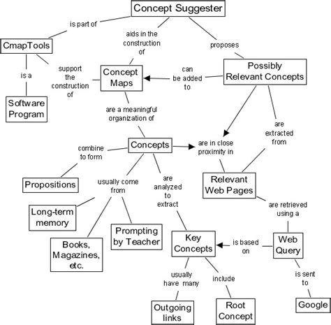 20 Beautiful Trellis Diagram Tutorial Joey Joeysocial