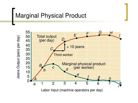 ppt the production function powerpoint presentation free download id 835717